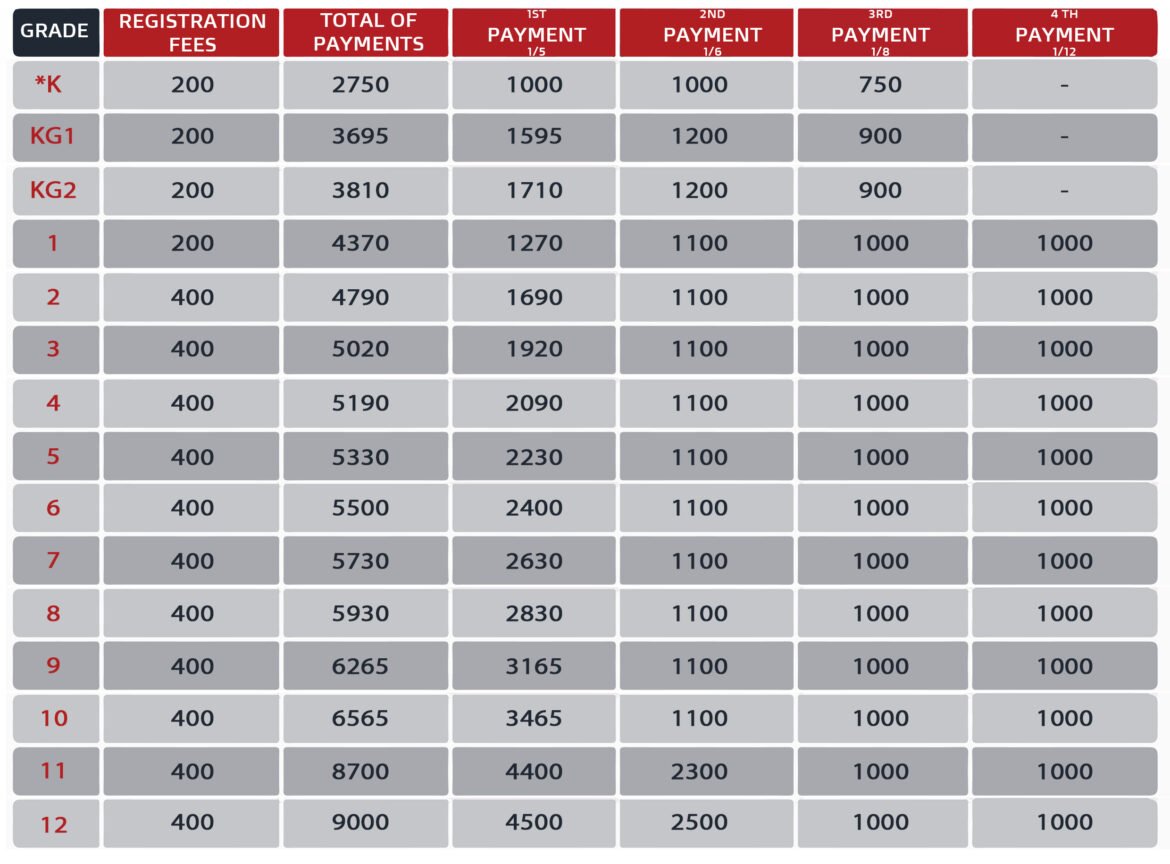 Annual Fees – Cambridge High School
